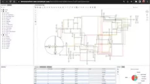Graph Visualization | Tom Sawyer Software